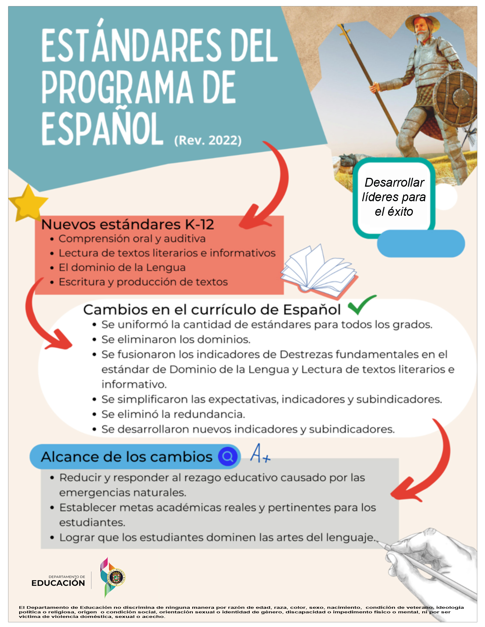 Course: SECRETARÍA AUXILIAR DE SERVICIOS ACADÉMICOS , Topic: ESPAÑOL